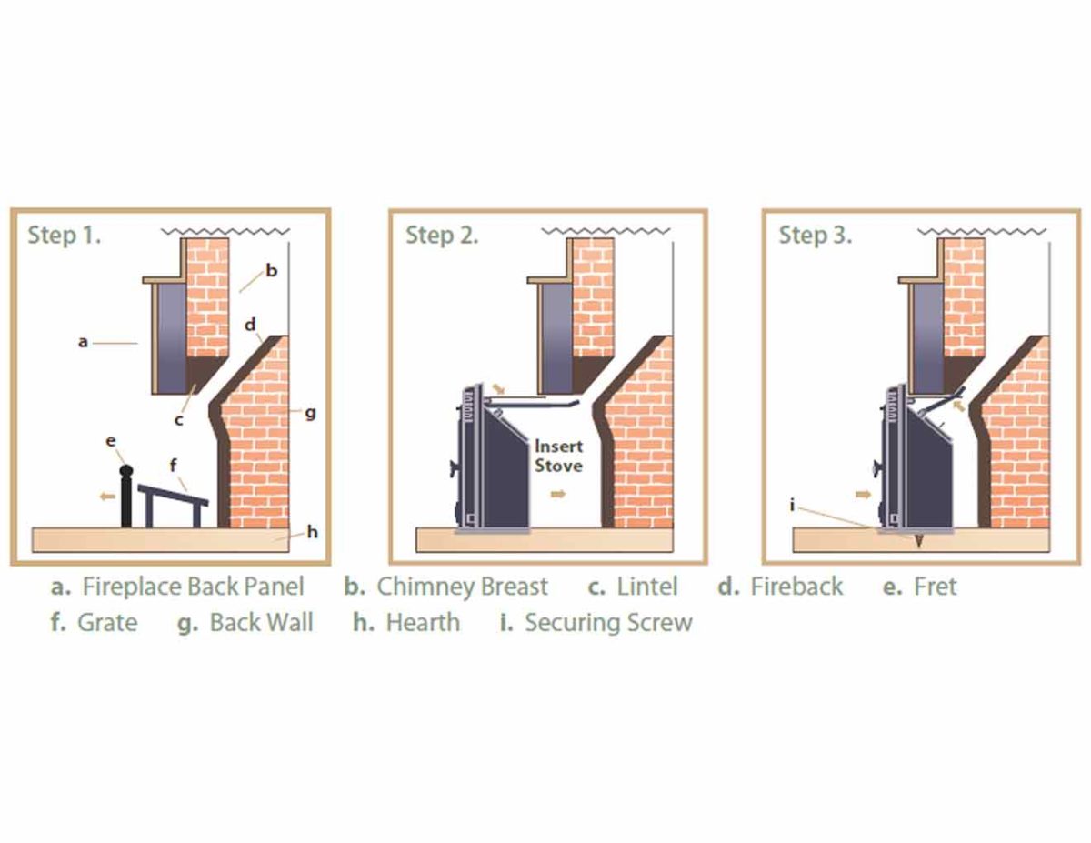 Firewarm Insert Stove - DG Stoves & Fireplaces